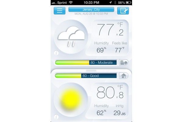 Netatmo Weather Station Review - Smart Home | Tom's Guide