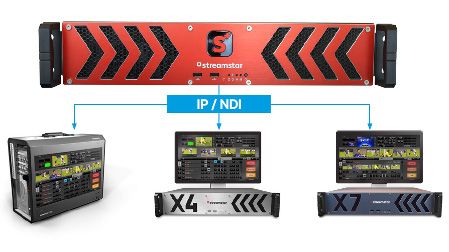 Streamstar Adds NewTek NDI Integration | TV Tech