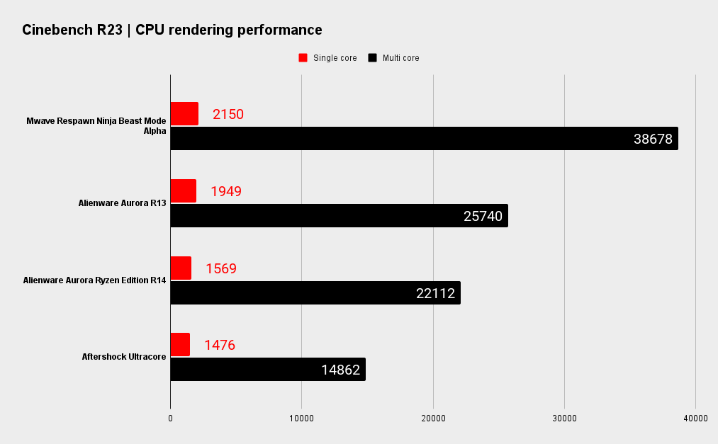 Mwave Respawn Ninja Beast Mode Alpha Gaming PC | PC Gamer