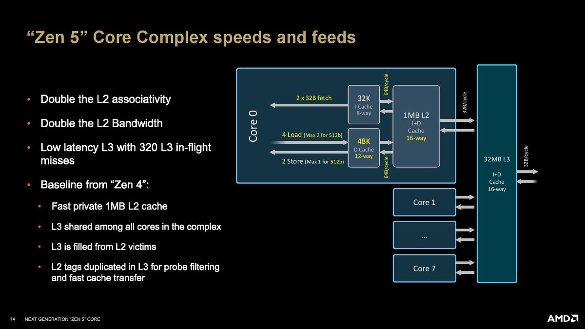 AMD dishes out more Zen 5 details — compact core is 25% smaller than ...
