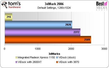 Modifying the ViDock for use with other graphics cards: the Radeon 2600 ...