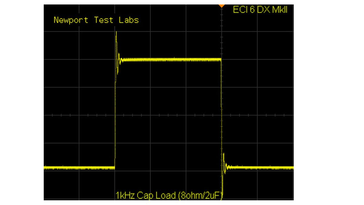 Electrocompaniet ECI 6 DX MkII review | What Hi-Fi?