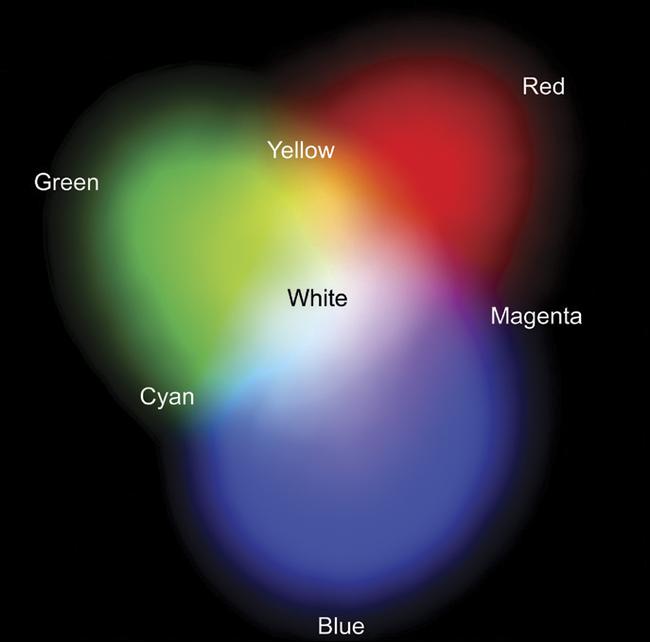 Additive and Subtractive Color Mixing | TV Tech