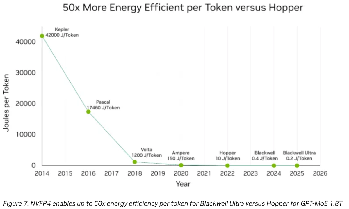 Nvidia shares Blackwell Ultra's secrets — NVFP4 boost detailed and PCIe 6.0 support | Tom's Hardware