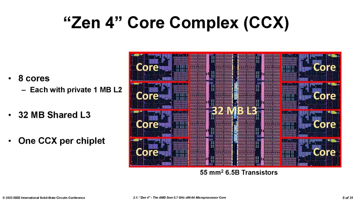 AMD Shares New Second-Gen 3D V-Cache Chiplet Details, up to 2.5 TB/s ...