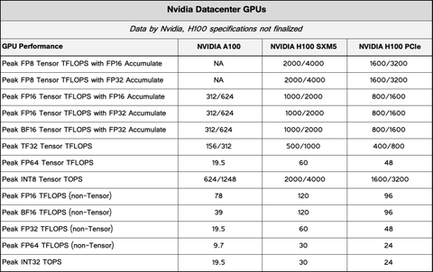 Nvidia Hopper H100 80GB Price Revealed | Tom's Hardware