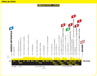 Tour de France 2025 stage 15 preview - The peloton exits the Pyrenees for a transition stage ...