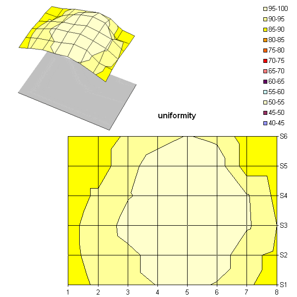 Spatial Uniformity - Wide Format LCD Monitors: Part 2 | Tom's Hardware