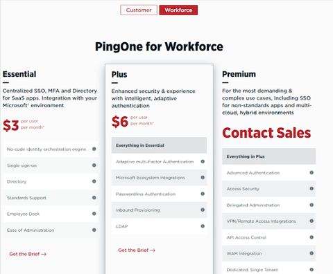 Ping Identity (PingOne) review | TechRadar