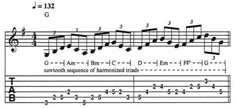 Scale Sequences: Fire Up Your Solos with 15 Mind-Blowing Patterns ...