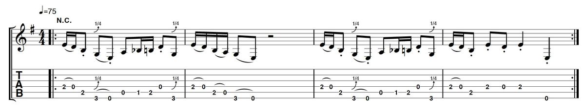 How to play blues scale riffs | Guitar World