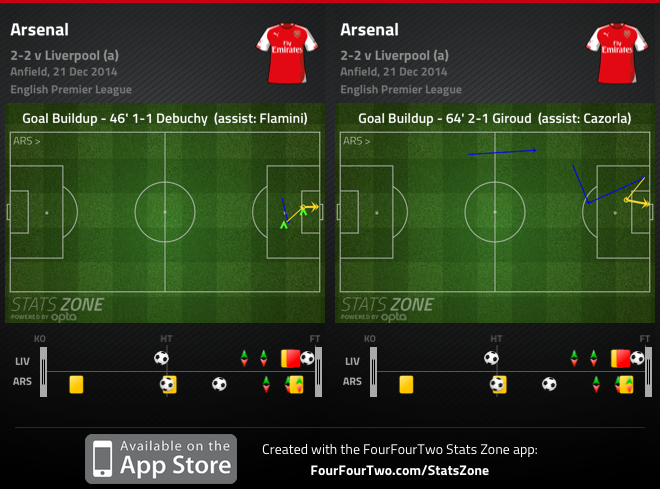 Liverpool 2-2 Arsenal: Why Liverpool will need to make history to make ...