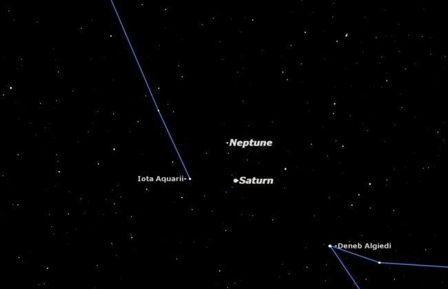 Neptune Completes First Orbit Since Its Discovery In 1846 Space