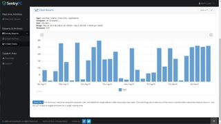 SentryPC review | TechRadar