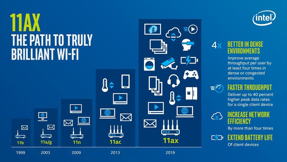 Wi-Fi 6: Everything you need to know | Windows Central