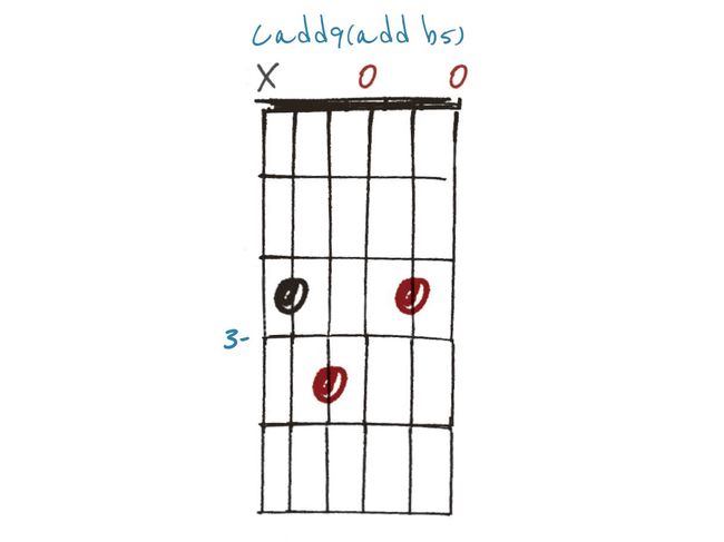 How to tell the difference between add chords and altered guitar chords ...