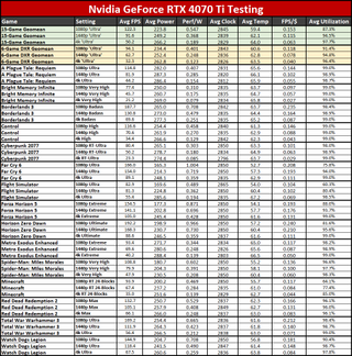 GeForce RTX 4070: Power, Clocks, Temps, Fans, and Noise - Nvidia ...