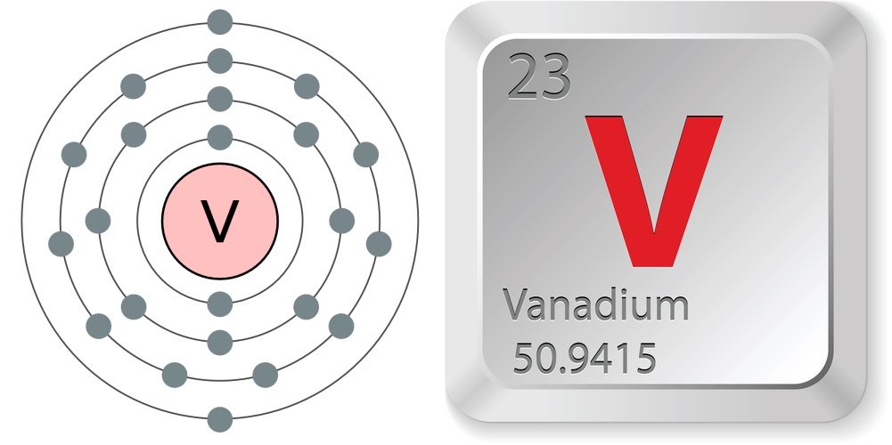 Facts About Vanadium | Live Science