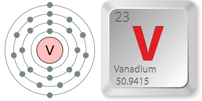 Facts About Vanadium | Live Science