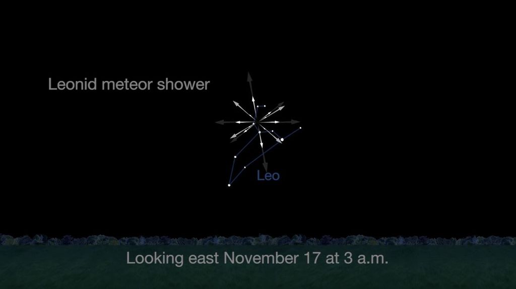 Leonid meteor shower 2021: When, where & how to see it | Space