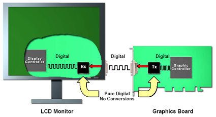 The Monitor Connection - The TFT Connection: Do NVIDIA and ATi Deliver ...