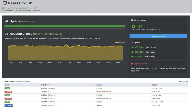 Names.co.uk review | TechRadar