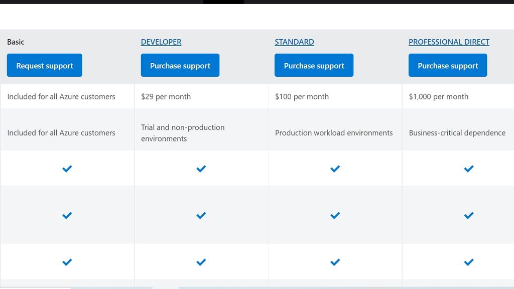Windows Virtual Desktop DaaS review | TechRadar