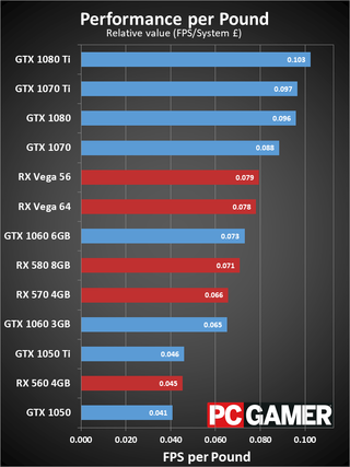 Best graphics card 2018: choose the best GPU for your next build | PC Gamer
