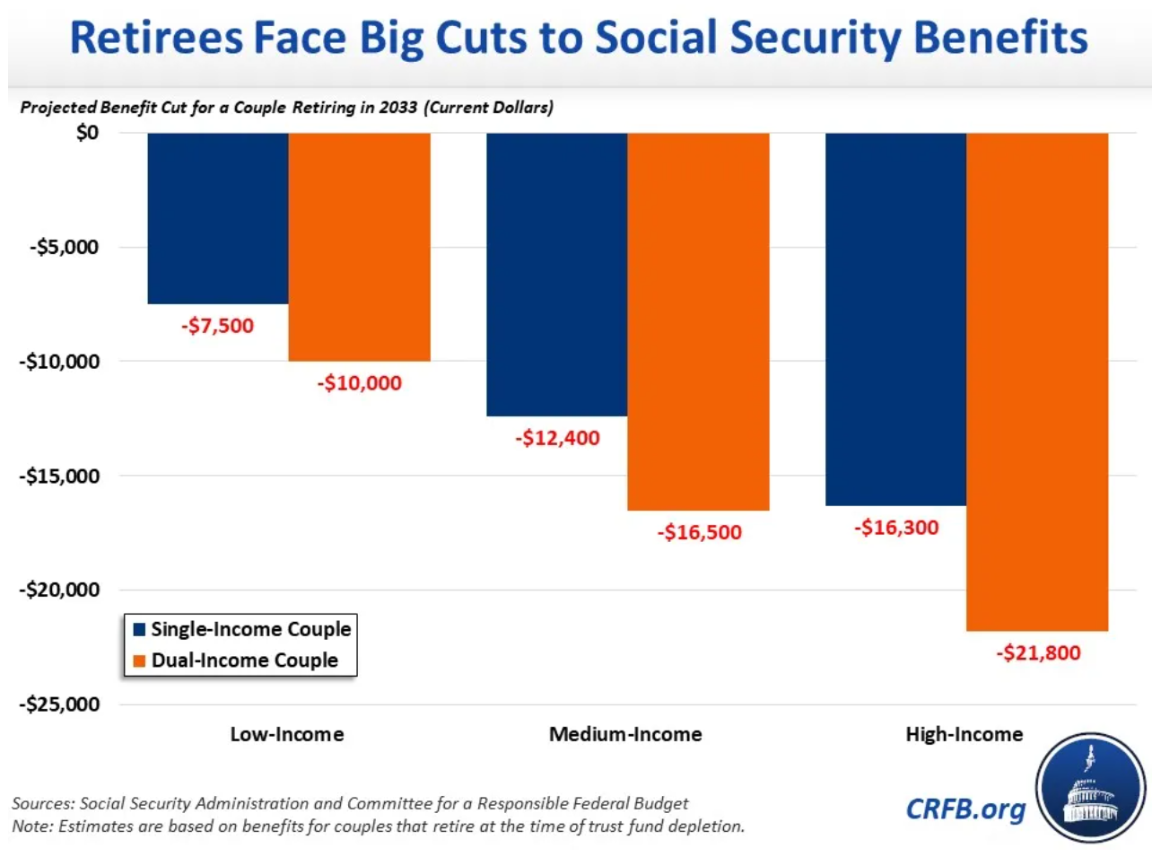 High-Income Couples Could See Cuts to Their Social Security Benefits of ...