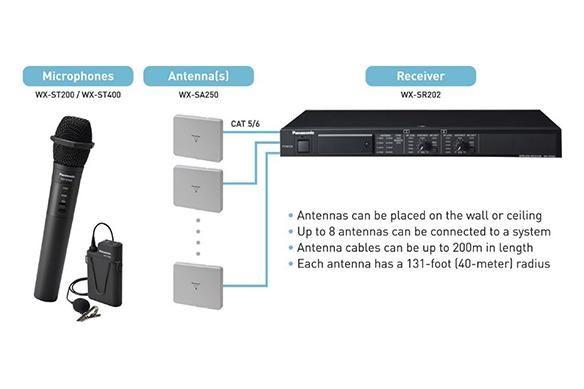 Panasonic Expands Digital Wireless Microphone Ecosystem | TV Tech