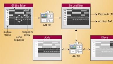 AAF - The ''Super-EDL'' | TV Tech