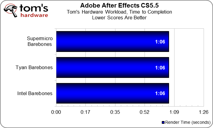 Benchmark Results: Adobe CS 5, 3ds Max, And Cinebench - Three Xeon E5 ...