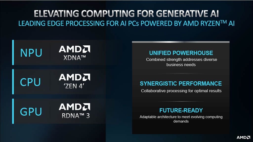AMD unveils Ryzen Pro 8000-series processors — Zen 4 and AI engines ...