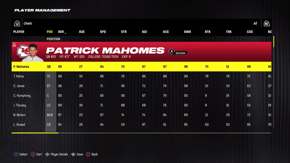 Madden 24 best teams list with the top 5 rosters – and the worst two ...