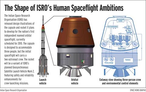 Designs for India's First Manned Spaceship Revealed | Space