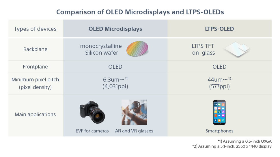 What is Micro OLED? This might be the future of display technology ...