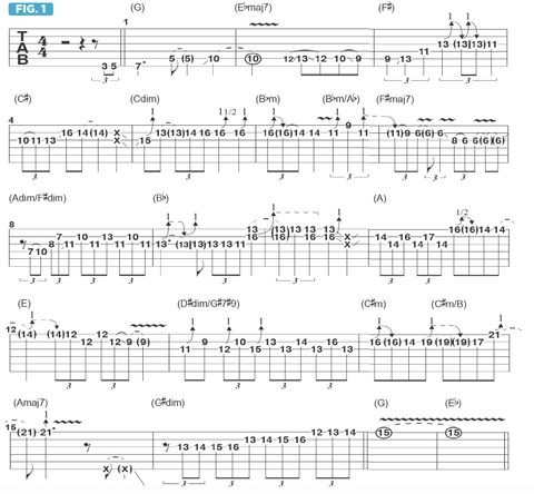 How to turn a guitar solo into a mini composition | Guitar World