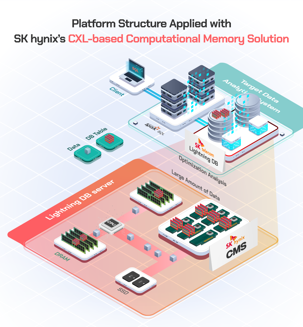 SK Hynix Unveils CXL Memory Module with Compute Capabilities | Tom's ...