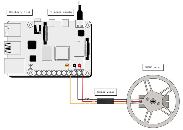 Raspberry Pi Guardian from Legend of Zelda Tracks People with AI | Tom ...