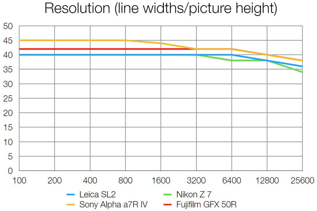 Leica SL2 review | Digital Camera World
