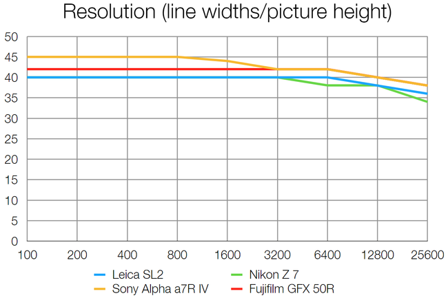Leica SL2 review | Digital Camera World