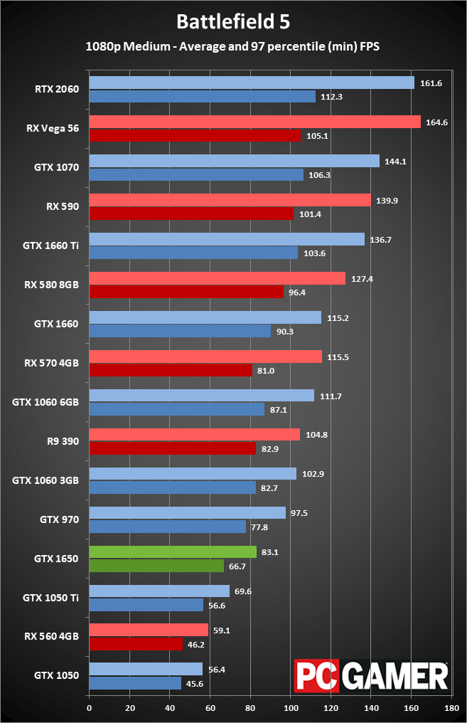 Nvidia Geforce Gtx 1650 Review Price Specs Performance And