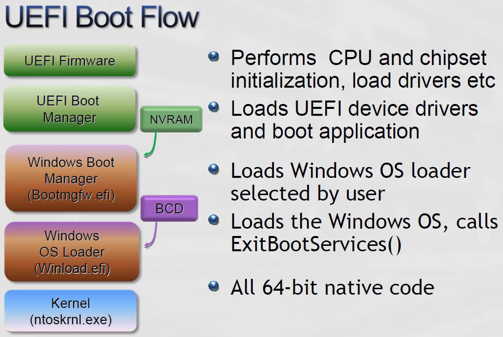 What UEFI Can Do For You - Say Goodbye To Your BIOS: Hello, UEFI! | Tom ...