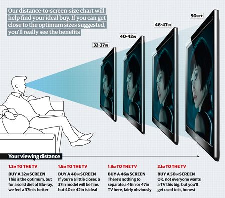 TV tech explained: our essential guide to buying a TV | What Hi-Fi?