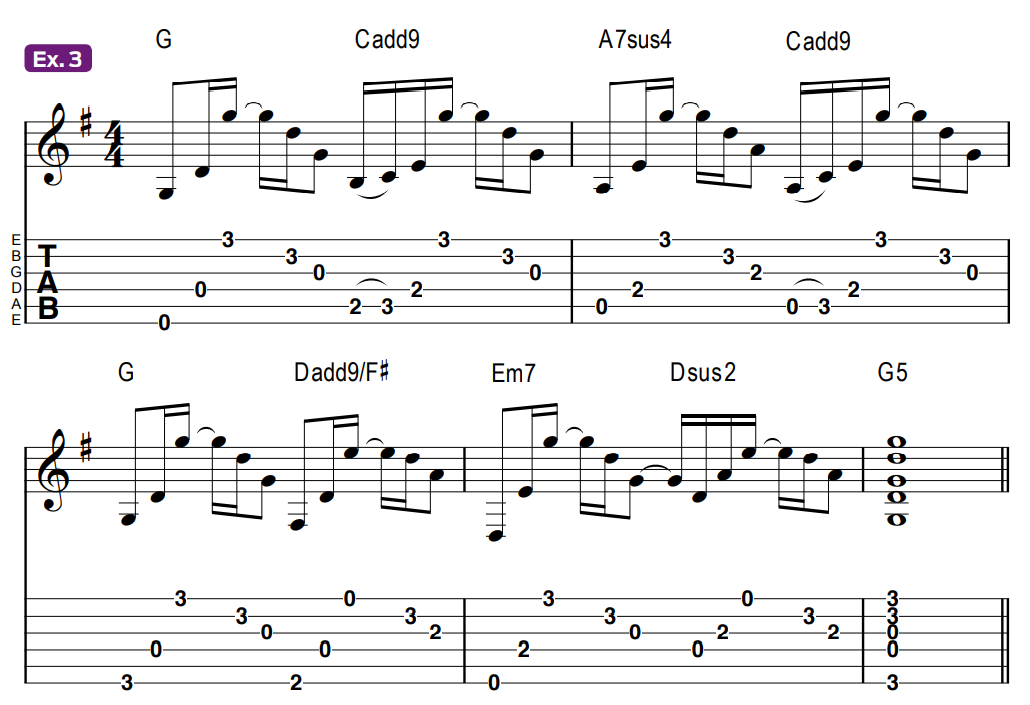 Are You Missing Out On These Vital Techniques? Learn How Guitar Playing ...