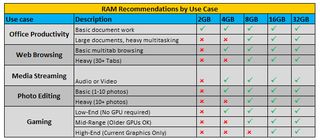 Here’s a Guide to How Much RAM Your Laptop Needs | Laptop Mag
