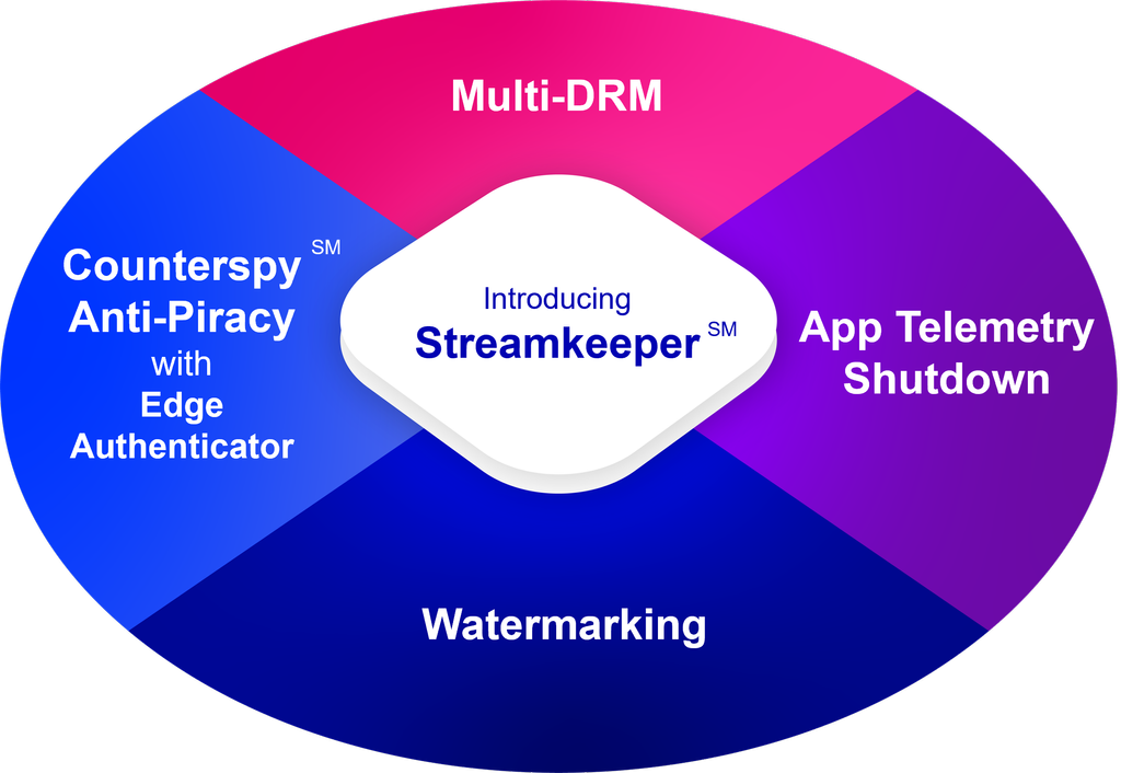 Verimatrix Introduces Streamkeeper Cybersecurity, Anti-Piracy Solution | TV Tech