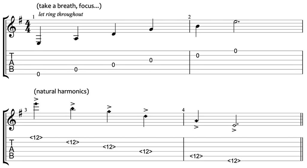 The ultimate guitar tuning guide: expand your mind with these advanced ...