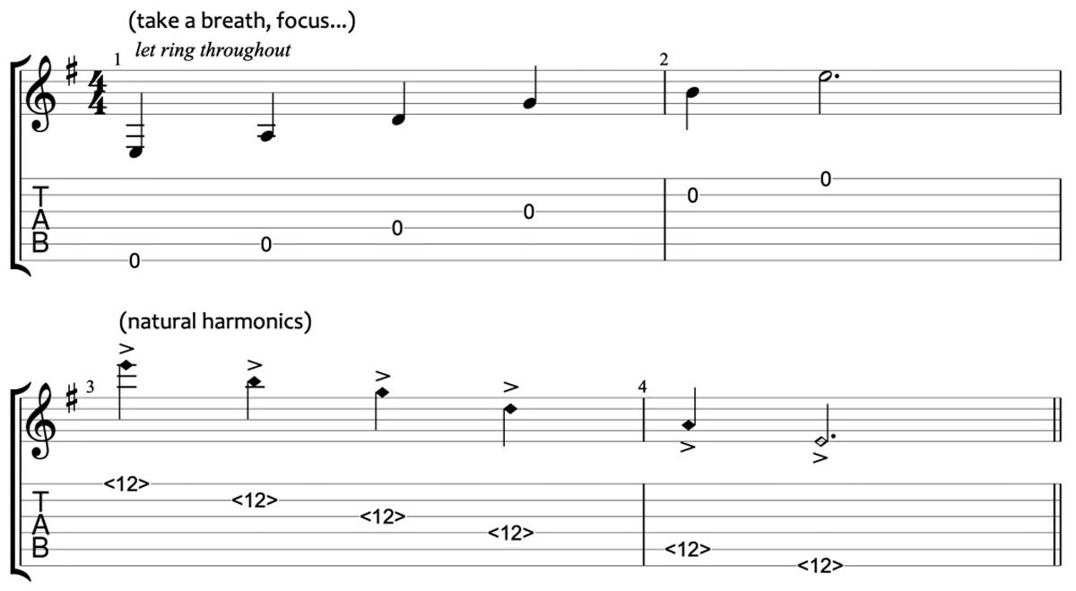 The ultimate guitar tuning guide: expand your mind with these advanced ...