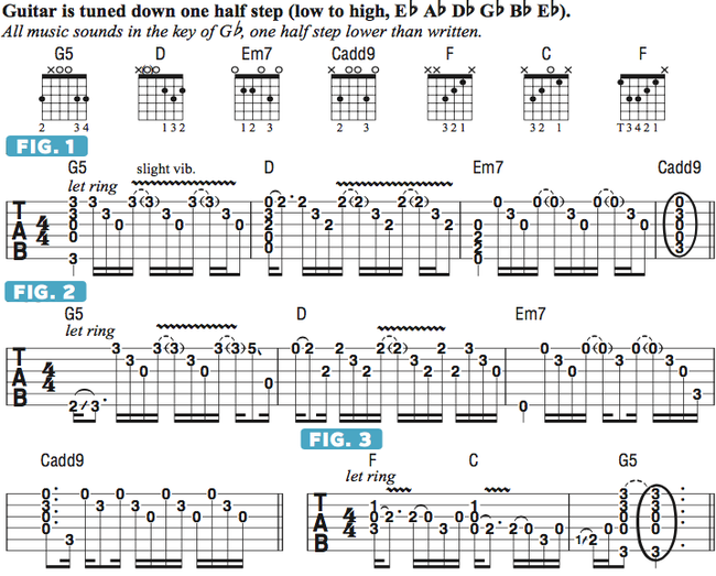 How to Turn a Stock Chord Progression Into a Unique Guitar Part ...